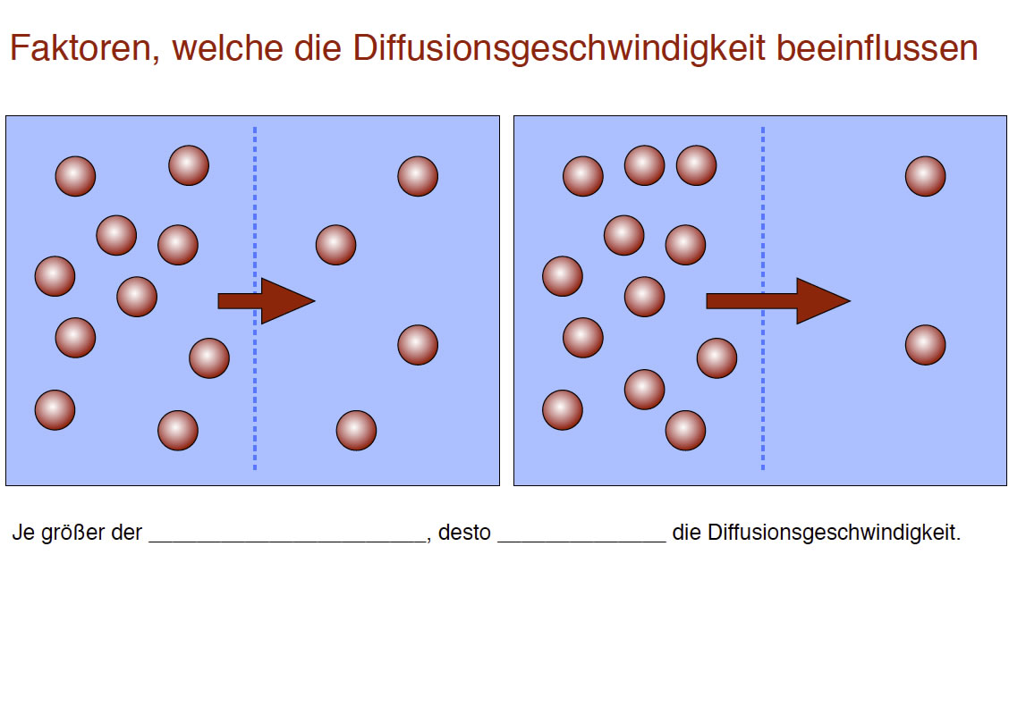 Brownsche Bewegung Beispiel Sunshinelolliepops Brownsche Bewegung Beispiel Sunshinelolliepops