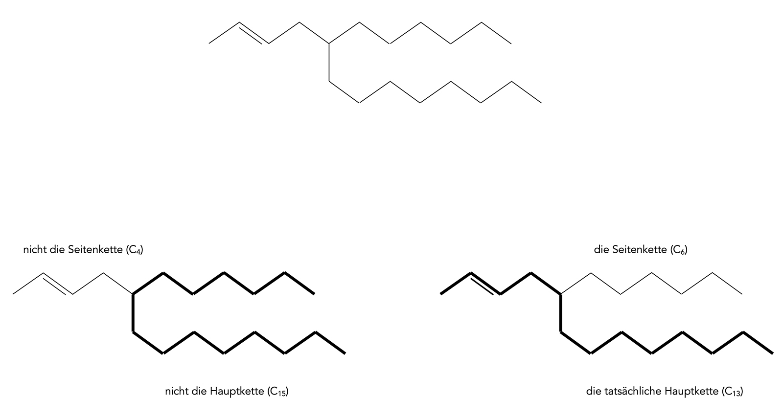 Alkene: 2. Nomenklatur