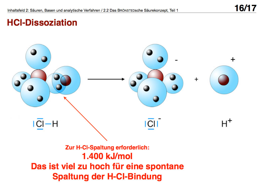Versuch: Herstellung von HCl