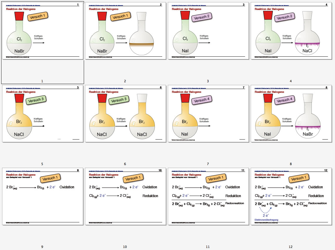 Spannungsreihe der Nichtmetalle
