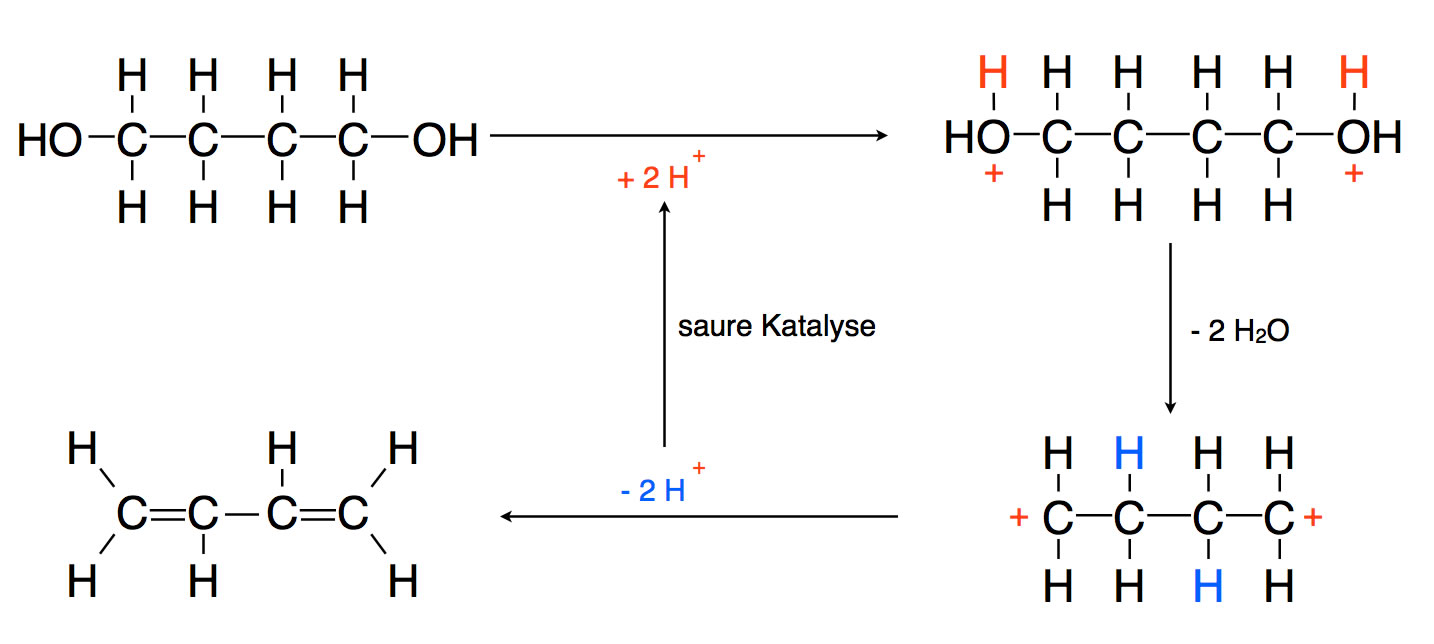 cis/trans-Isomerie bei Alkenen