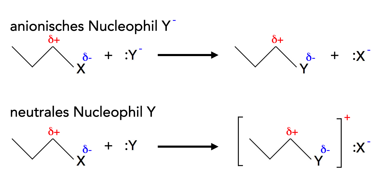 Grundlagen der nucleophilen Substitution