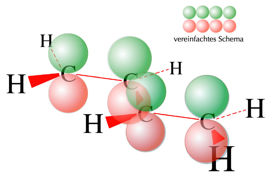 Butadien, Molekülorbitale