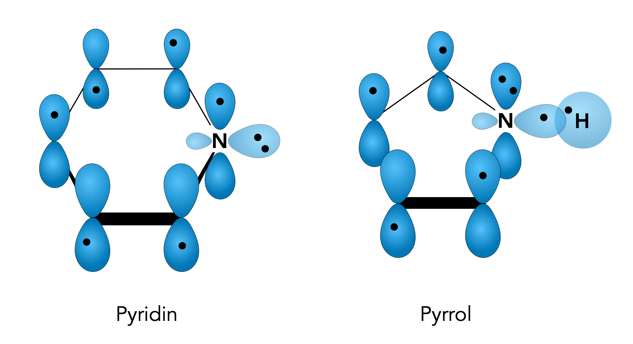 Heterocyclen: 6. Pyrrol