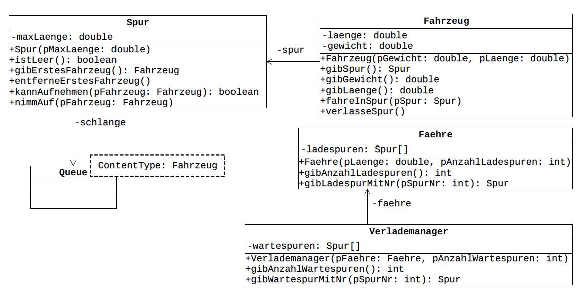 Abitur Informatik: Lineare Datenstrukturen, wichtige Inhalte