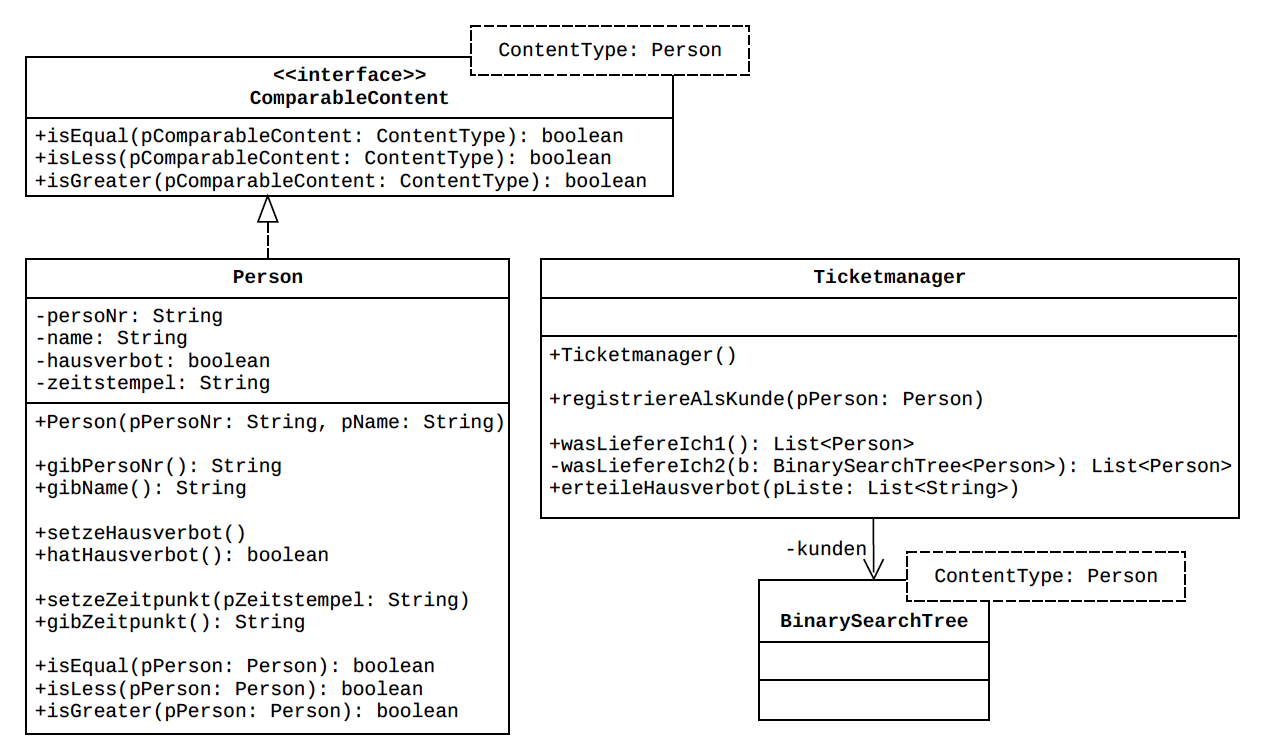 Abitur Informatik: Baeume, wichtige Inhalte