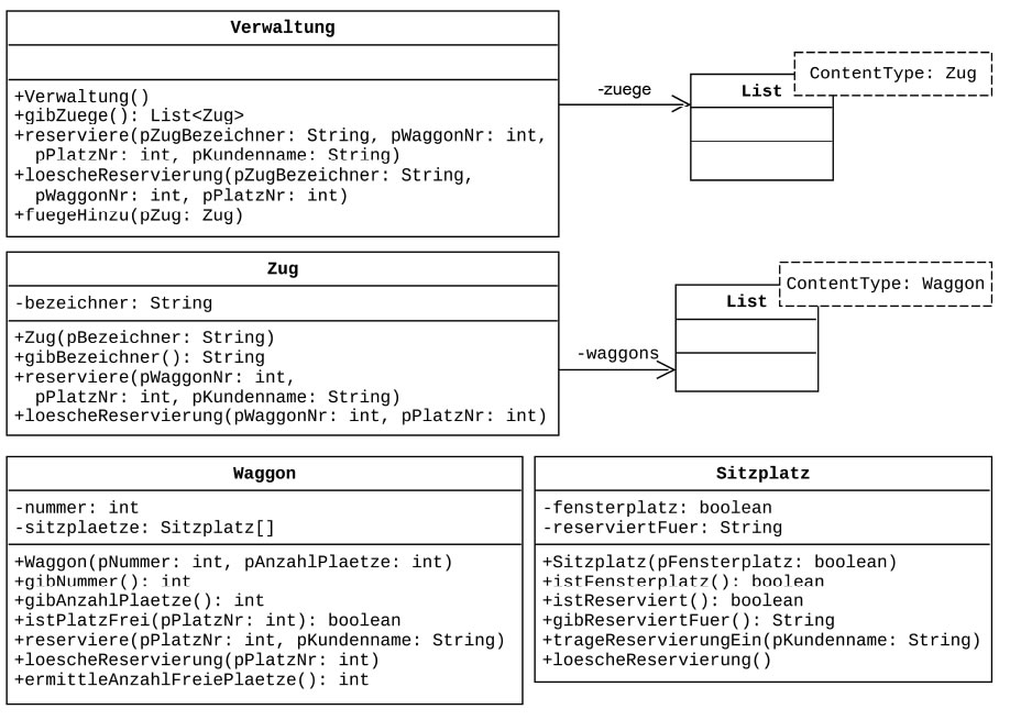 Abitur Informatik: Lineare Datenstrukturen, wichtige Inhalte